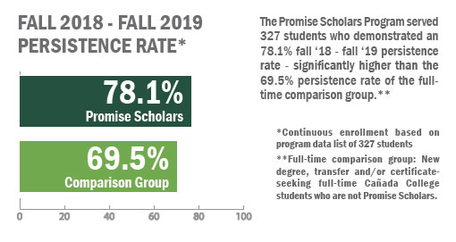 SMCCD Promise Scholars Program